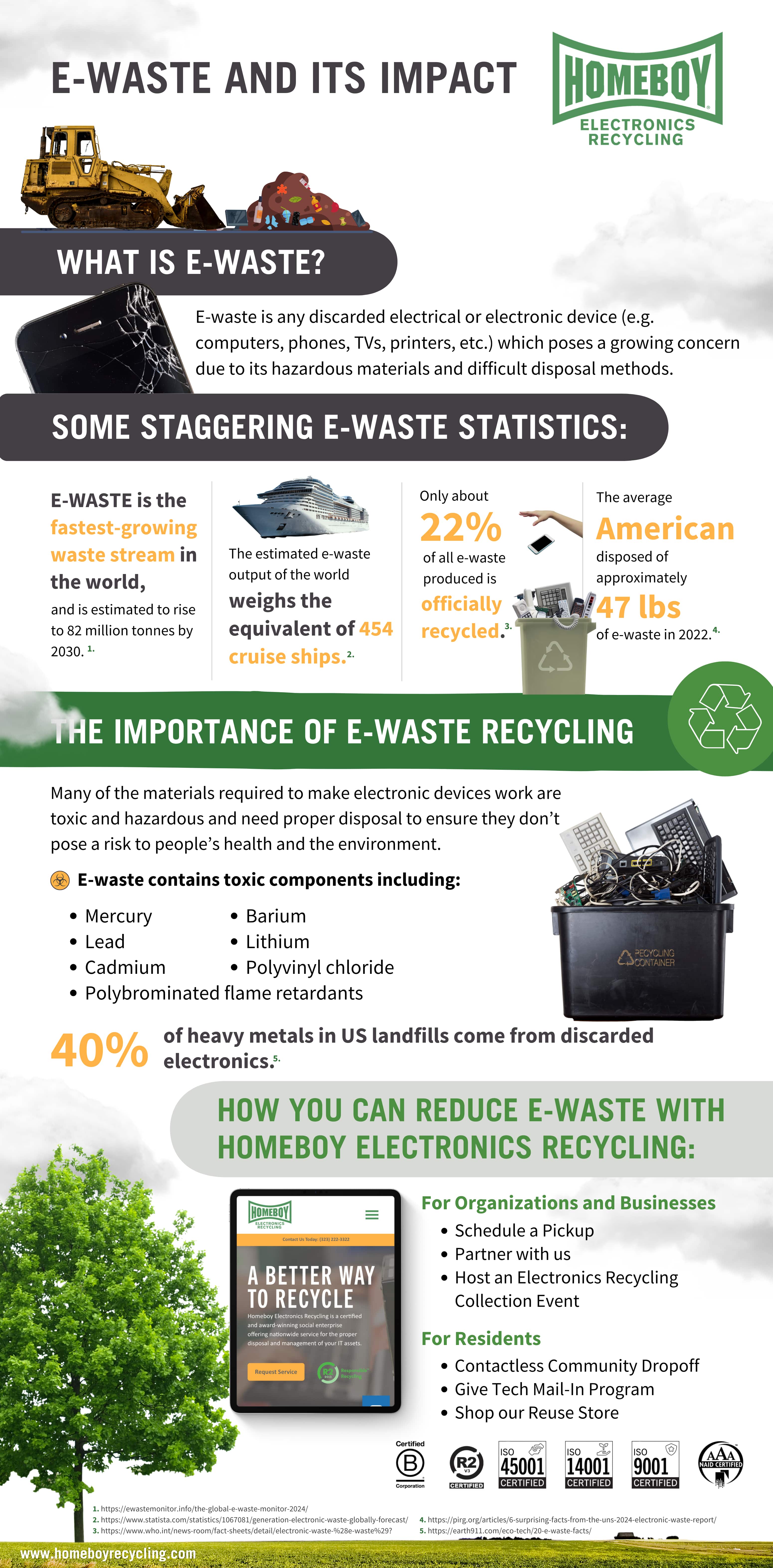 Happy Earth Day - Homeboy Electronics Recycling